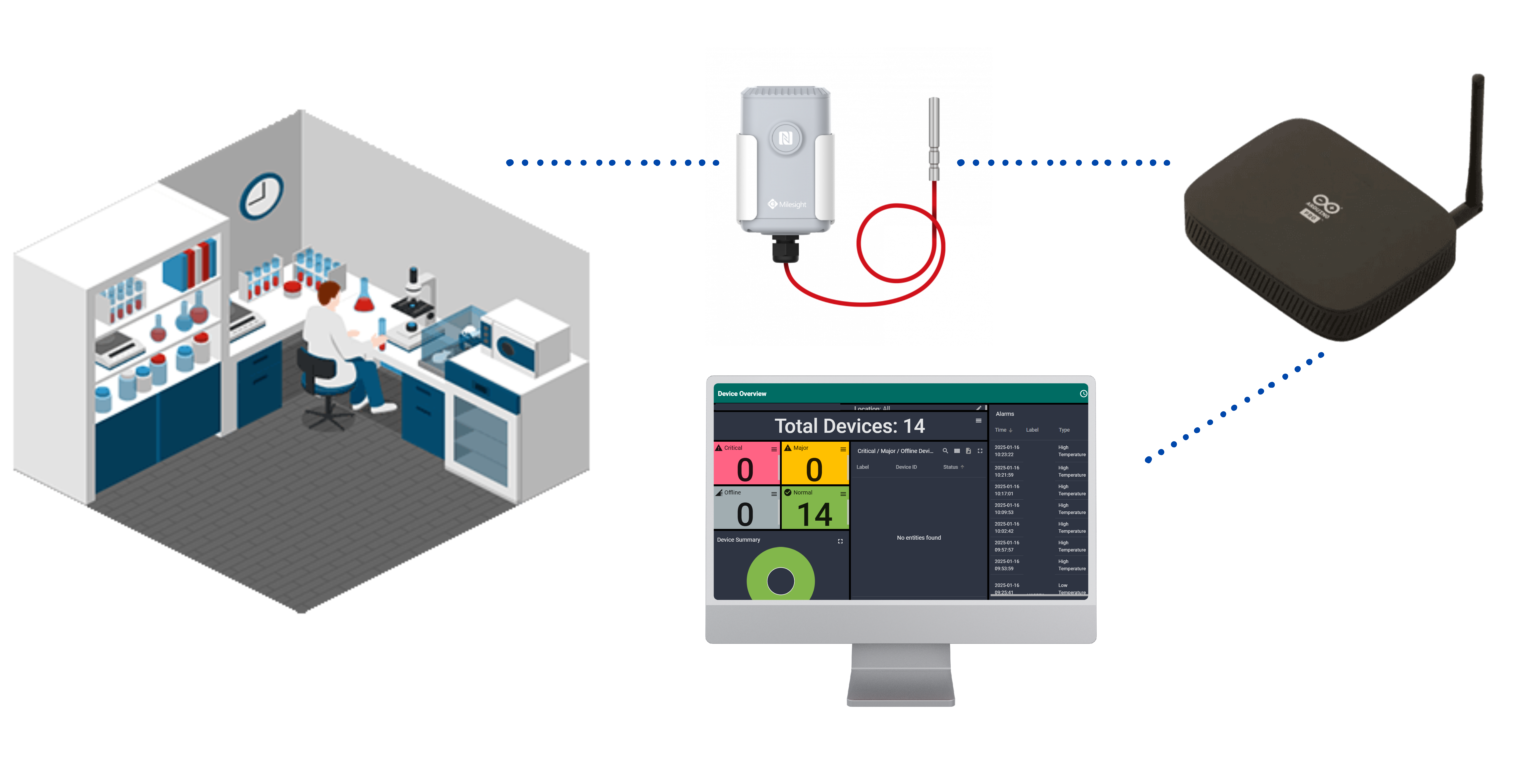 What Is a Temperature Data Logger? Everything You Need to Know - IOTezy